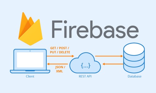 Firebase Nedir - Moradam